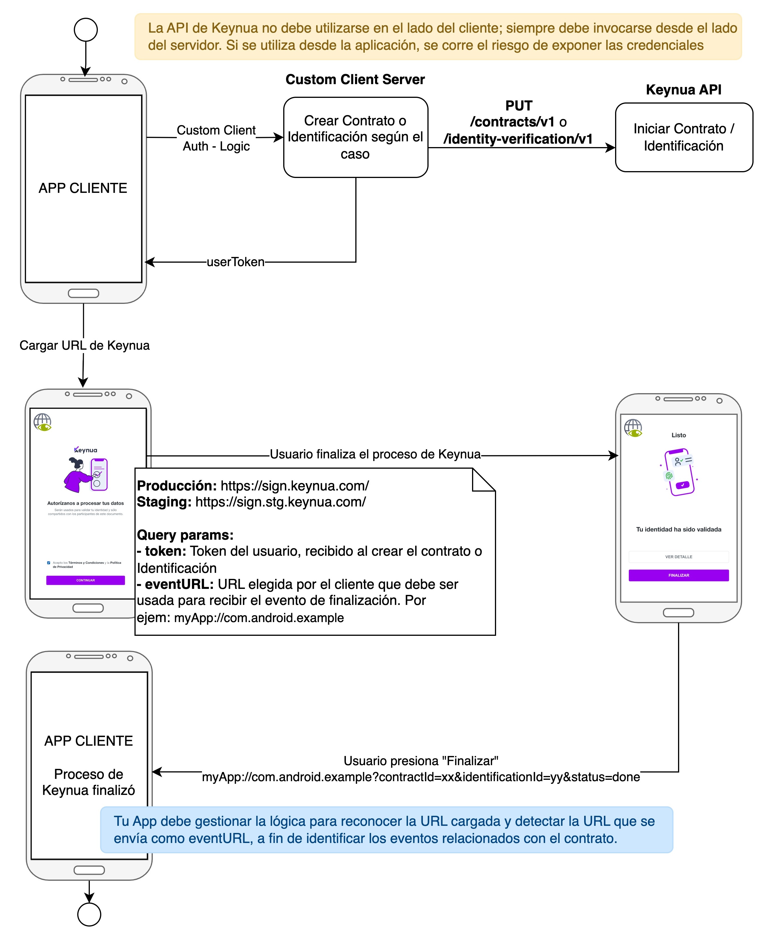 GitHub - Keynua/ios-integration-example